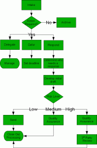 Using Workflow Analysis to Improve Business Processes – Daniel Hoang